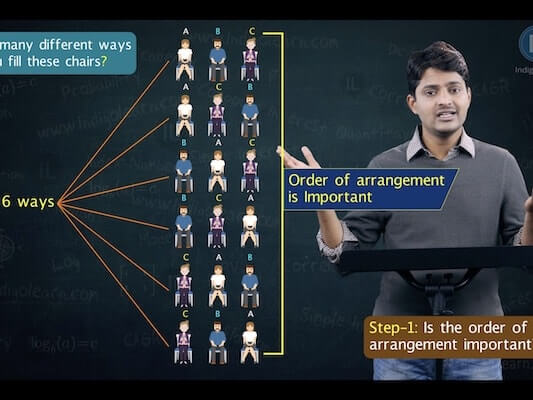 Permutations and Combinations Basics | CA Foundation Course